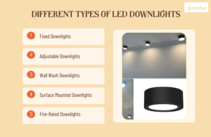 Choosing The Right LED Downlights For Your Ceiling